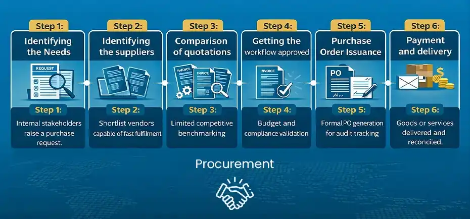 What is Spot Buying: Complete 2026 guide
